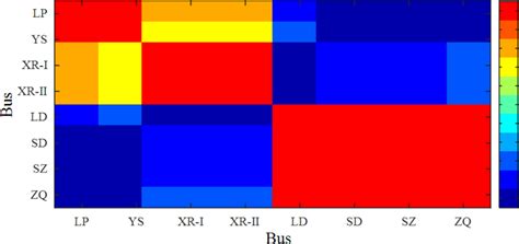 Coherent Groups Estimated From Field Measurements Download Scientific Diagram