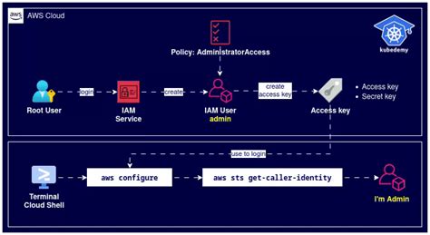 Saeid Bostandoust On Linkedin Aws Eks Cncf Kubernetes K8s Kubecon2023 Kubecon Kubeconca