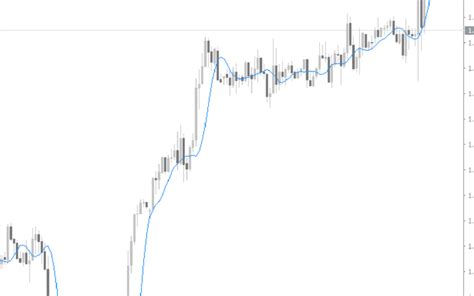 Tma Indicator Mt4 Indicator Download For Free Mt4collection