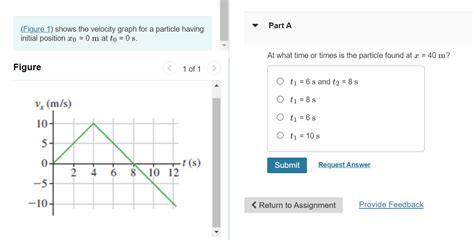 Solved Figure Shows The Velocity Graph For A Particle Chegg