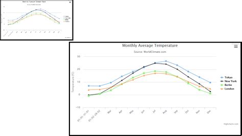 Jquery Resize Highchart But Still Keep The Details Inside Stack