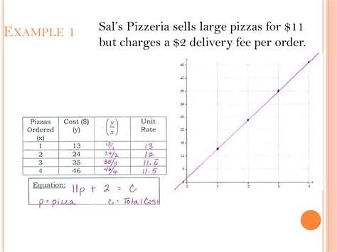 Ppt Proportional Vs Non Proportional Relationships Powerpoint