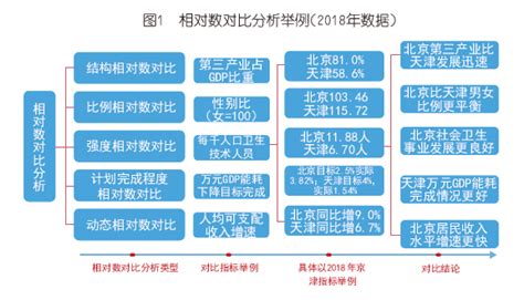 什么是对比分析法 国家统计局