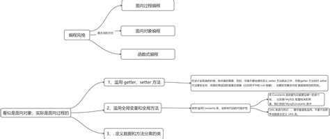 1面向对象1 14 7理论四哪些代码设计看似是面向对象实际是面向过程的 IT 技术学习 极客文档