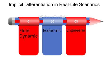 Explicit Differentiation