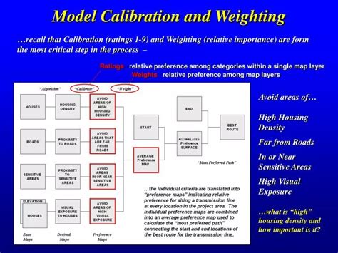 PPT Model Calibration And Weighting PowerPoint Presentation Free Download ID