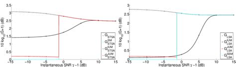1 Attenuation Curves Of All Joint Detectionestimations In Comparison