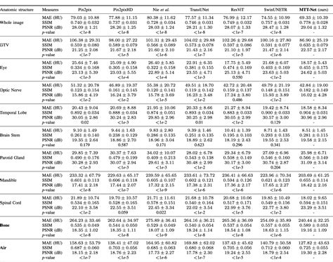 Table V From Multi Scale Tokens Aware Transformer Network For Multi Region And Multi Sequence Mr