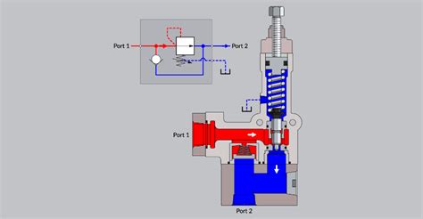 Oilgear Sequence Valve With Reverse Flow Check Valve Lunchbox Sessions