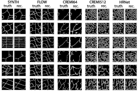 Reconstruction Quality Of Different Network Models The Results Of