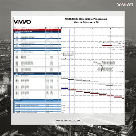Nec4 Compliant Programme Template Viviad