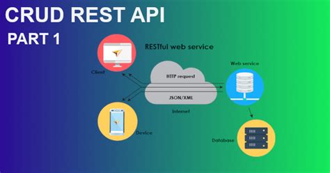 Crud Rest Api Webservice Menggunakan Php Dan Mysql Part 1 Contoh