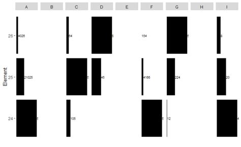 Automatic Scaling On Subplots And Only One Row Of Subplots General