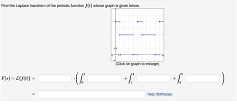 Solved Find The Laplace Transform Of The Periodic Function