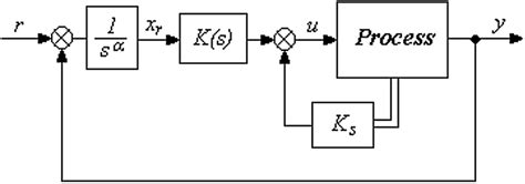 Non Integer Order State Feedback Scheme With Integral Action Download