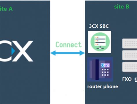 Modification Of 3cx Backup File Voip Expert