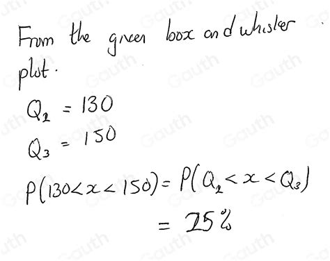 Solved The Box And Whisker Plot Below Represents Some Data Set What