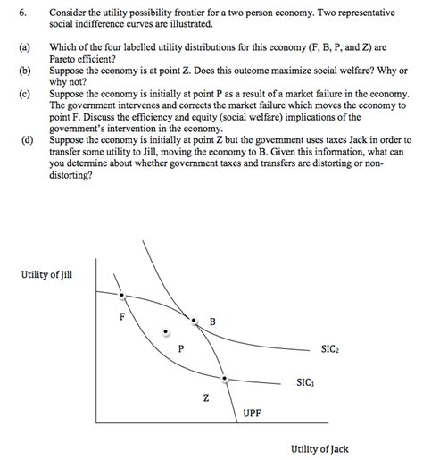 Solved Consider The Utility Possibility Frontier For A Two