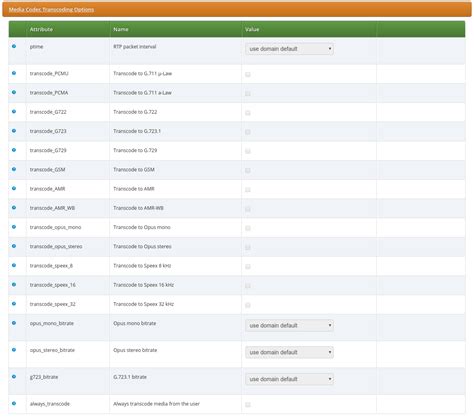 Features The Sipwise Ngcp Handbook Community Edition