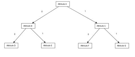 Re Iterating An Analysis Evalc3