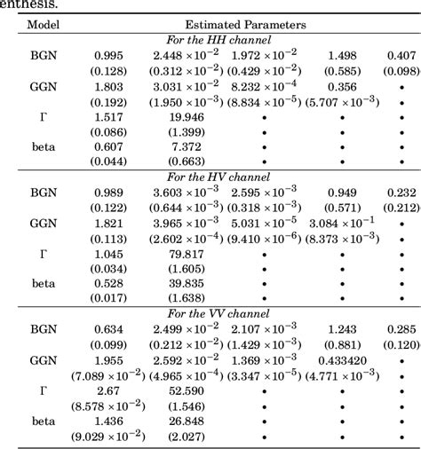 Table 2 From The Gamma Generalized Normal Distribution A Descriptor Of