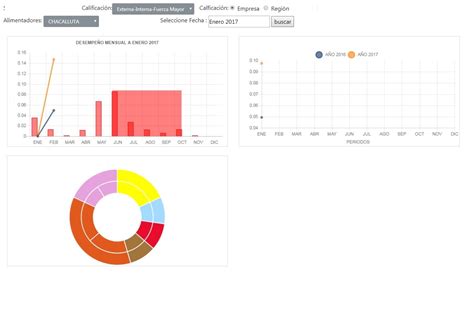 Problem Graphic Bar Issue 5443 Chartjs Chart Js GitHub