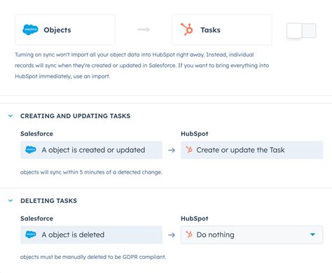 Hubspot Salesforce Integration Challenges And The Best Practices To Overcome Them