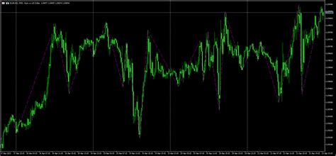 Zigzagint 无广告 2023 04 22 非与或