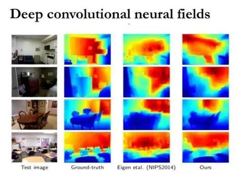 沈春华：如何窥一斑而知全豹 dense per pixel prediction valse2017之九 知乎