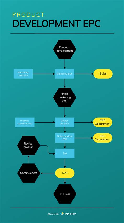 Product Development Process Flowchart