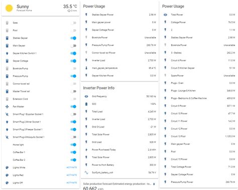 Smart Metering Load Management Question Home Automation Power Forum