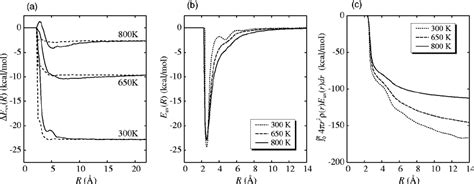 Spatial Dependence Of The Individual Interaction Energy Components ͑ A Download Scientific