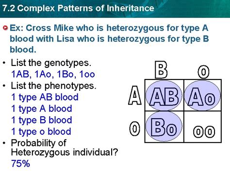 7 2 Complex Patterns Of Inheritance Complex Patterns