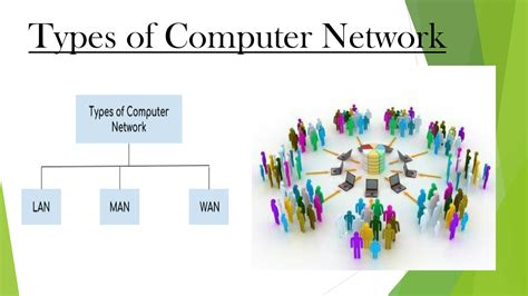 SOLUTION Types Of Computer Network Studypool