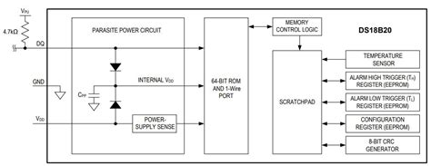 Arduino Ds B Interface Tutorial How To Measure Temperature Electronicshub
