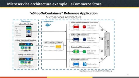 Understanding Microservice Architecture With Java And Spring Boot