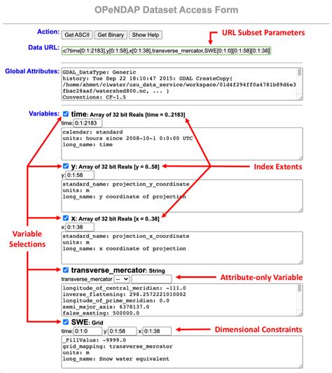 thredds data server mezzanine
