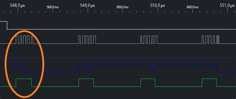 High Throughput SPI Traffic Part A SPI Master With DMA And Parallel Data Lines Element