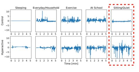 Accurate Wearable 3d Pose Tracking Without External Camera By Hciphds Acm Ubicomp Iswc 2023