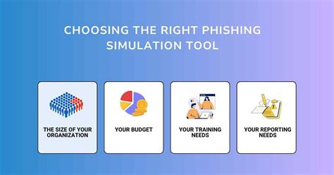 Top 10 Best Phishing Simulation Tools Updated 2025 Top 10 Best Phishing Simulation Tools Updated 2025