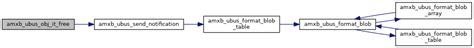 amxb ubus src amxb ubus register c file reference