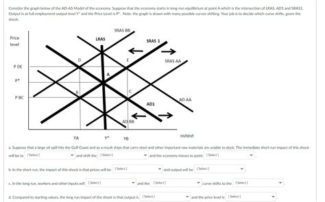 Solved Consider The Graph Below Of The AD AS Model Of The Chegg Com