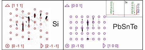 Result Of Rheed 3d Reciprocal Space Mapping Patterns Of The Si 111