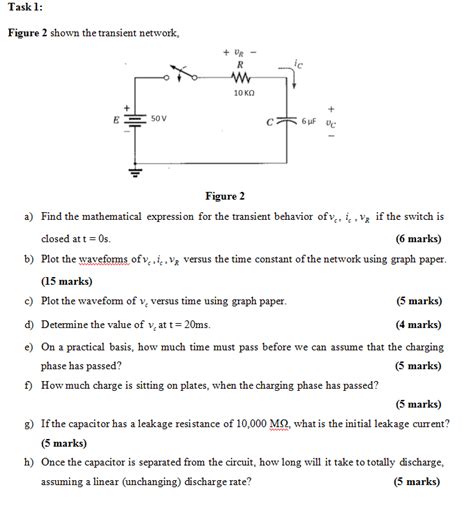 Solved Figure 2 Shown The Transient Network A Find The