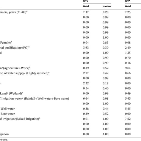 Illustration Of Multiple Effect Distillation Med Desalination Download Scientific Diagram