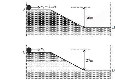Rotational Dynamics JEE Advanced Previous Year Questions With Solutions
