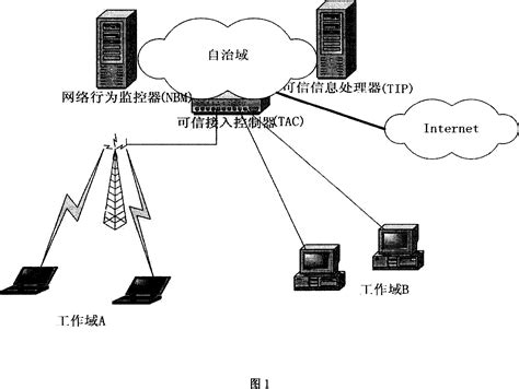 Kernel Devices Of Credible Network Eureka Patsnap Develop