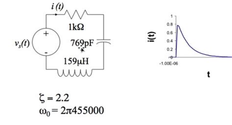 Solved Solve The Equation For Overdamped System From The