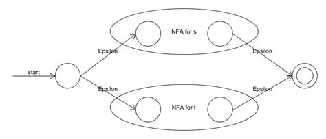 Important Points Of Compilers RASIS