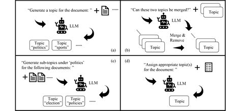 Frontiers Of Computer Science